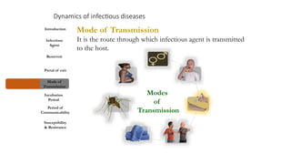 Unit 5-MODES OF infection TRANSMISSION.pptx