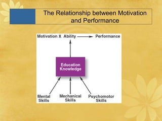 Unit 5 motivation | PPTX