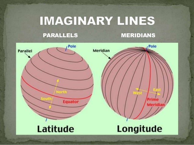 Unit 5 Orientation and Maps