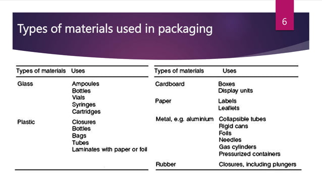 Unit_5_-_Packaging_Materials_Science_mxJ4rJLobL copy.pptx