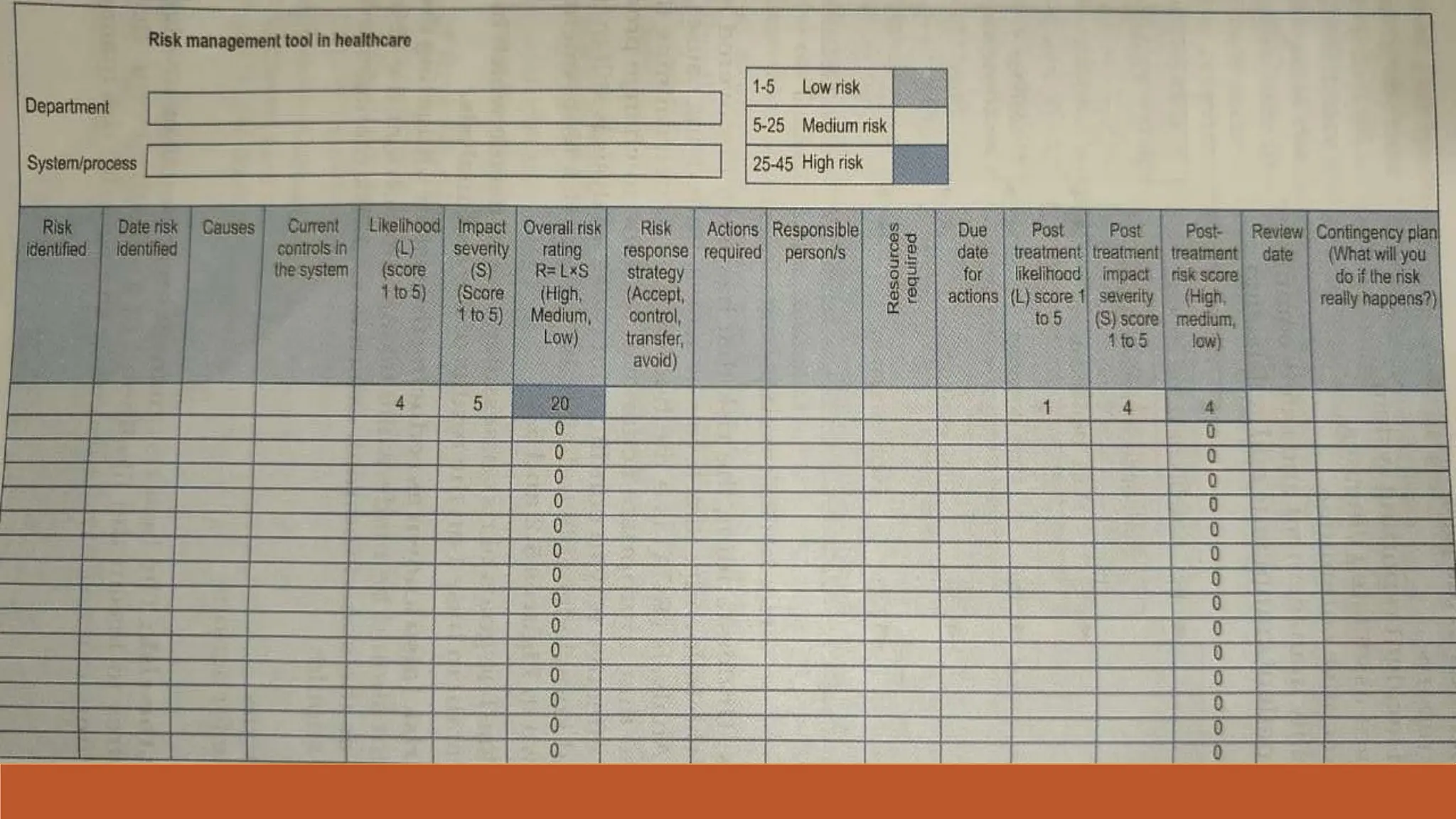 UNIT 5 - PATIENT SAFETY & CLINICAL RISK.pptx