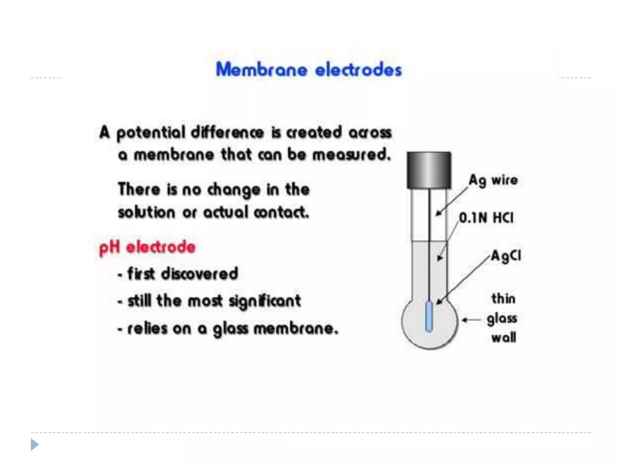 Unit 5 Potentiometry | PPTX