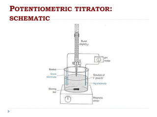 Unit 5 Potentiometry | PPTX