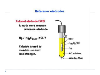 Unit 5 Potentiometry | PPTX