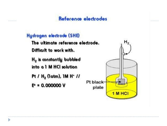 Unit 5 Potentiometry