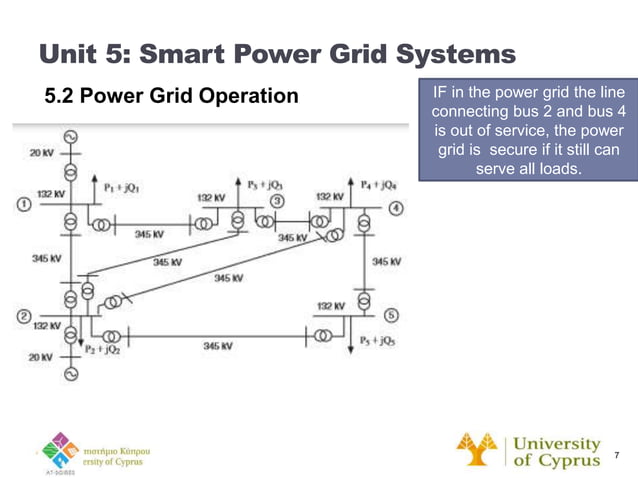 Unit5 smart power grid systems | PPTX