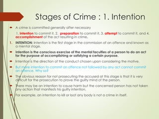 Unit 5 - Stages of Crime Inchoate Crime.ppt
