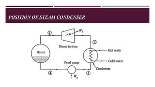 STEAM CONDENSER | PPTX