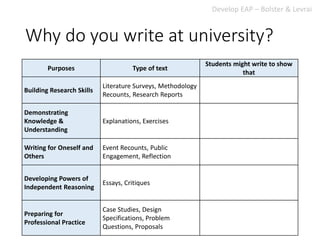 Unit 5 - understanding assignments | PPTX