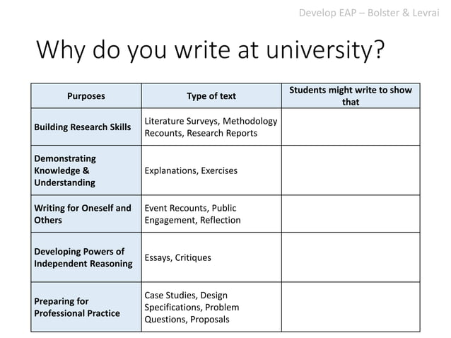 Unit 5 - understanding assignments | PPT Unit 5 - understanding assignments | PPT