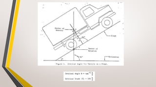 Electric Vehicle Mechanics and capacity estimation for battery packs | PPTX