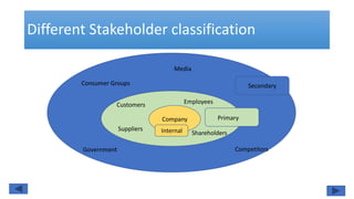 Unit 509 lo 1 master | PPSX