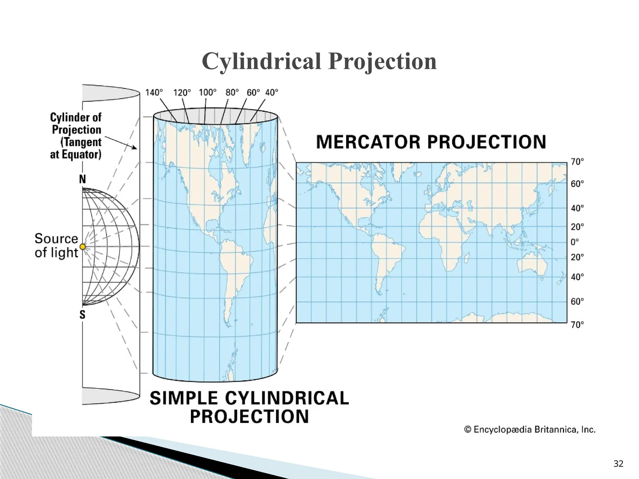 Gis Datathematic Layers And Its Application Pptx Databases
