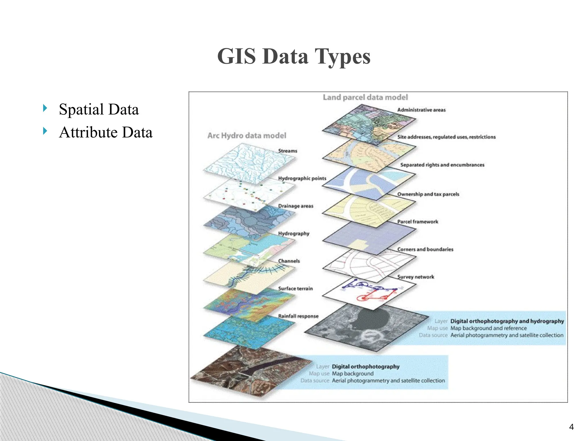 Gis Datathematic Layers And Its Application Pptx Databases