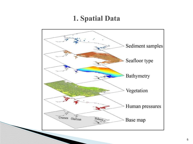 Gis Datathematic Layers And Its Application Pptx Databases