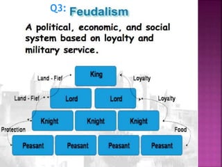 unit_5_1_feudalism_and_manorsystem.ppt