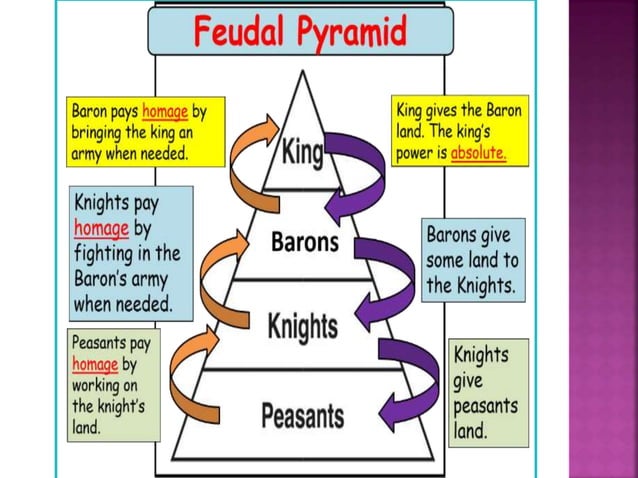 unit_5_1_feudalism_and_manorsystem.ppt