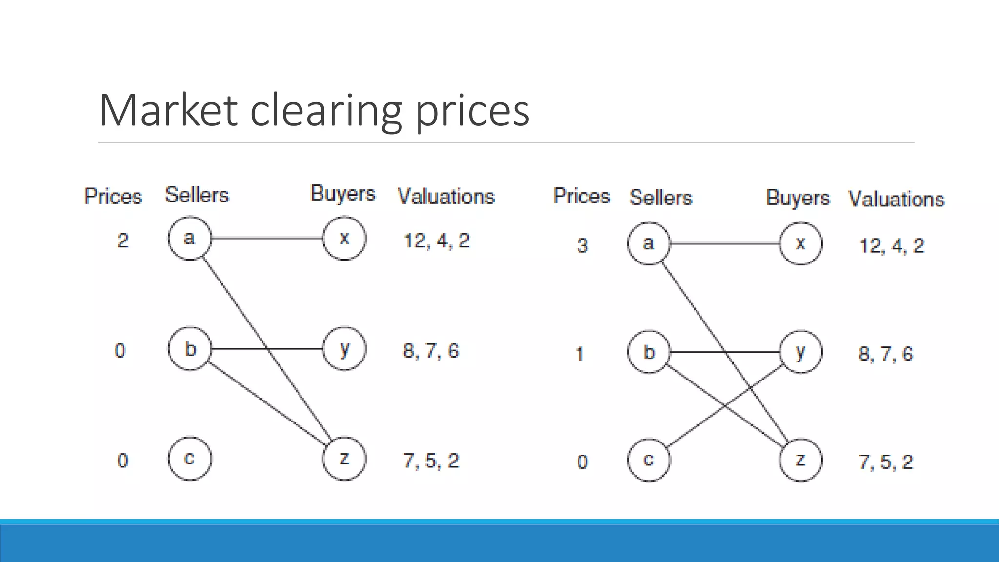 Economic network analysis - Part 1 | PPT