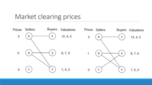 Economic network analysis - Part 1 | PPT