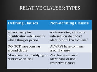Unit5 adjective clauses1 | PPT