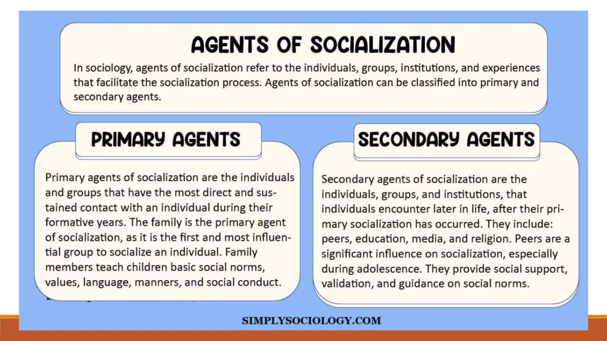 UNIT 5 AGENCIES AND TYPES OF SOCIALIZATION.pptx | Parenting Children ...