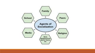 UNIT 5 AGENCIES AND TYPES OF SOCIALIZATION.pptx