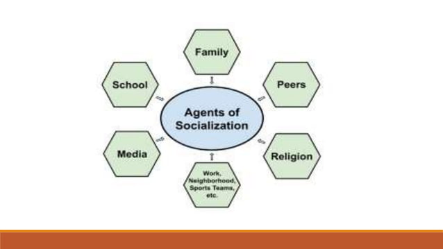 UNIT 5 AGENCIES AND TYPES OF SOCIALIZATION.pptx