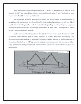 Unit 5 Alignment of Tunnel in Civil .pdf