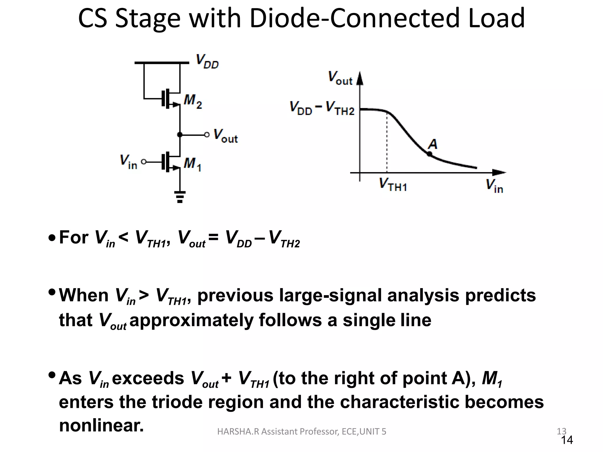 single stage amplifier Unit 5 AMVLSI | PPTX
