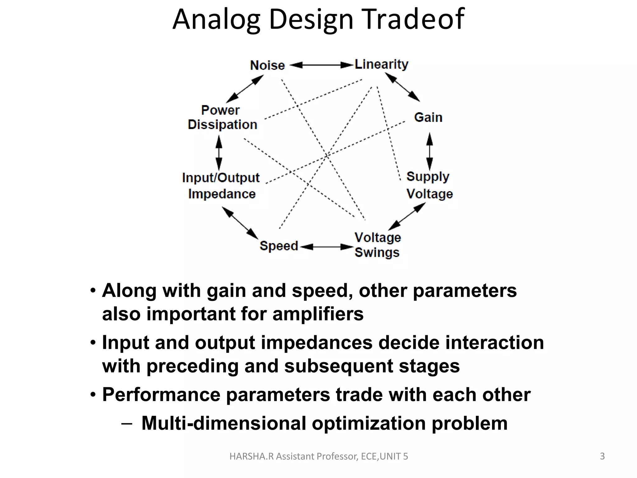 single stage amplifier Unit 5 AMVLSI | PPTX