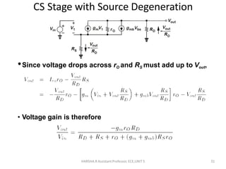 single stage amplifier Unit 5 AMVLSI | PPTX