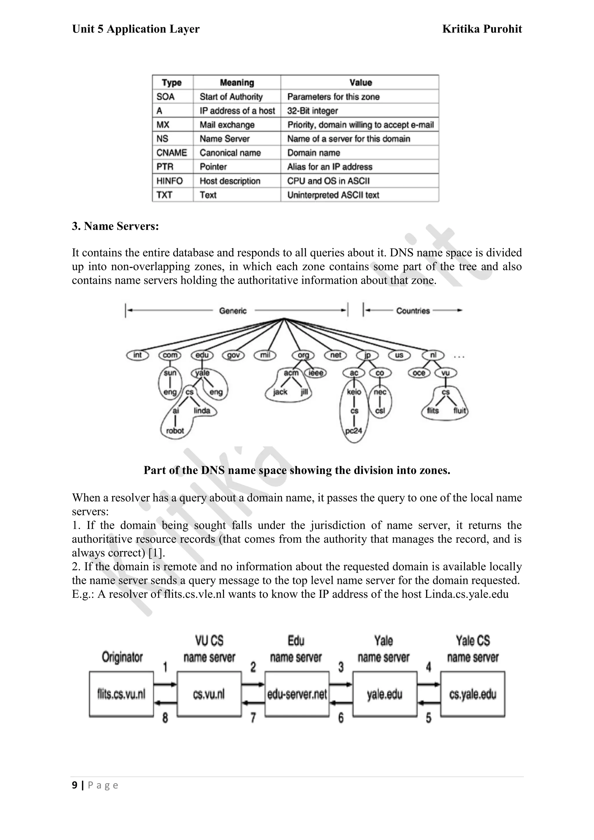 Unit 5 Application Layer Pdf Web Design And Html Internet