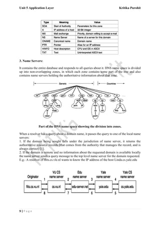 Unit 5 application layer | PDF | Web Design and HTML | Internet