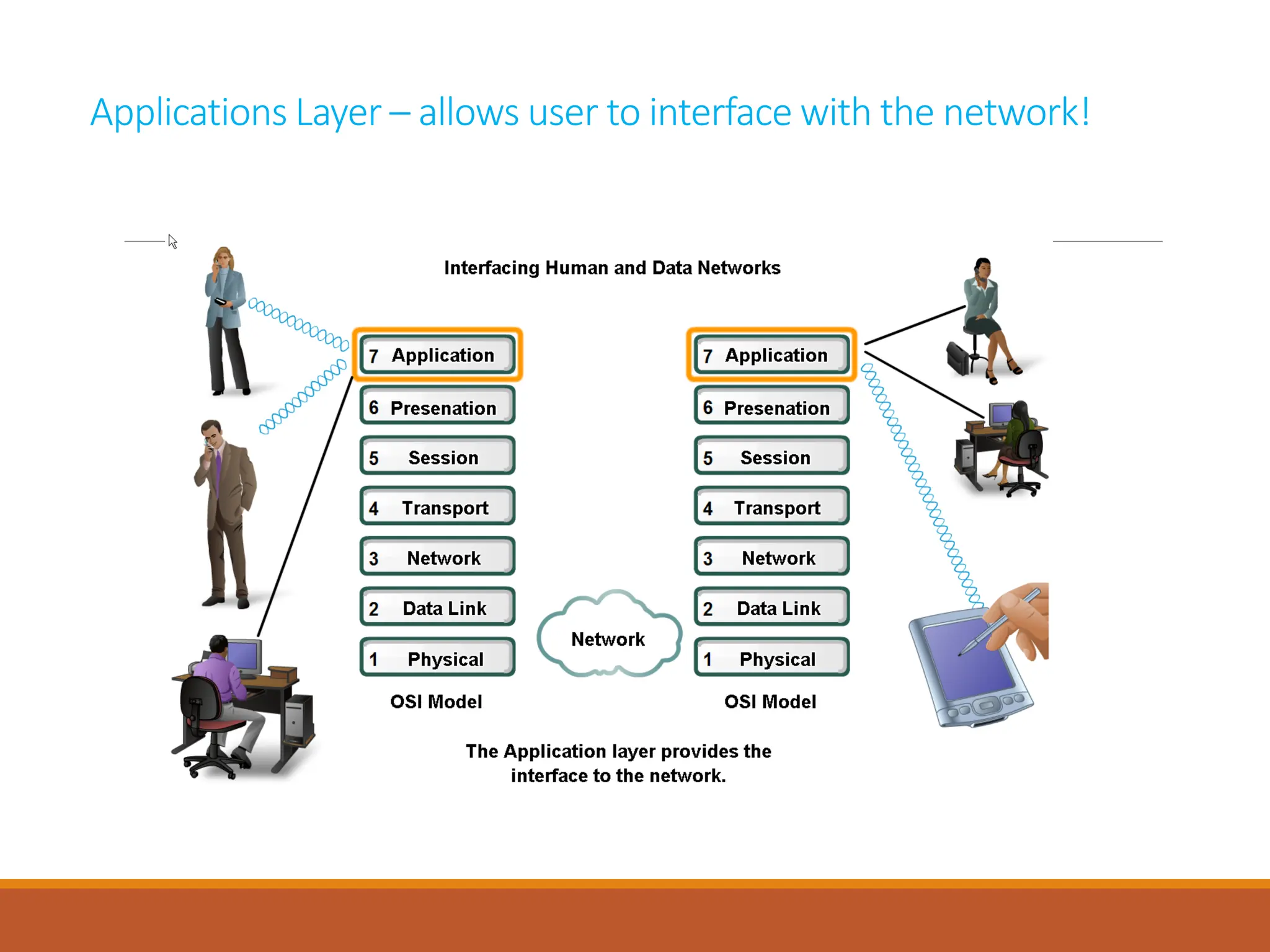 Unit 5 Applicationaaaaaaaaaaaa Layer.pdf