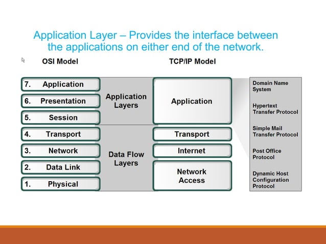 Unit 5 Applicationaaaaaaaaaaaa Layer.pdf