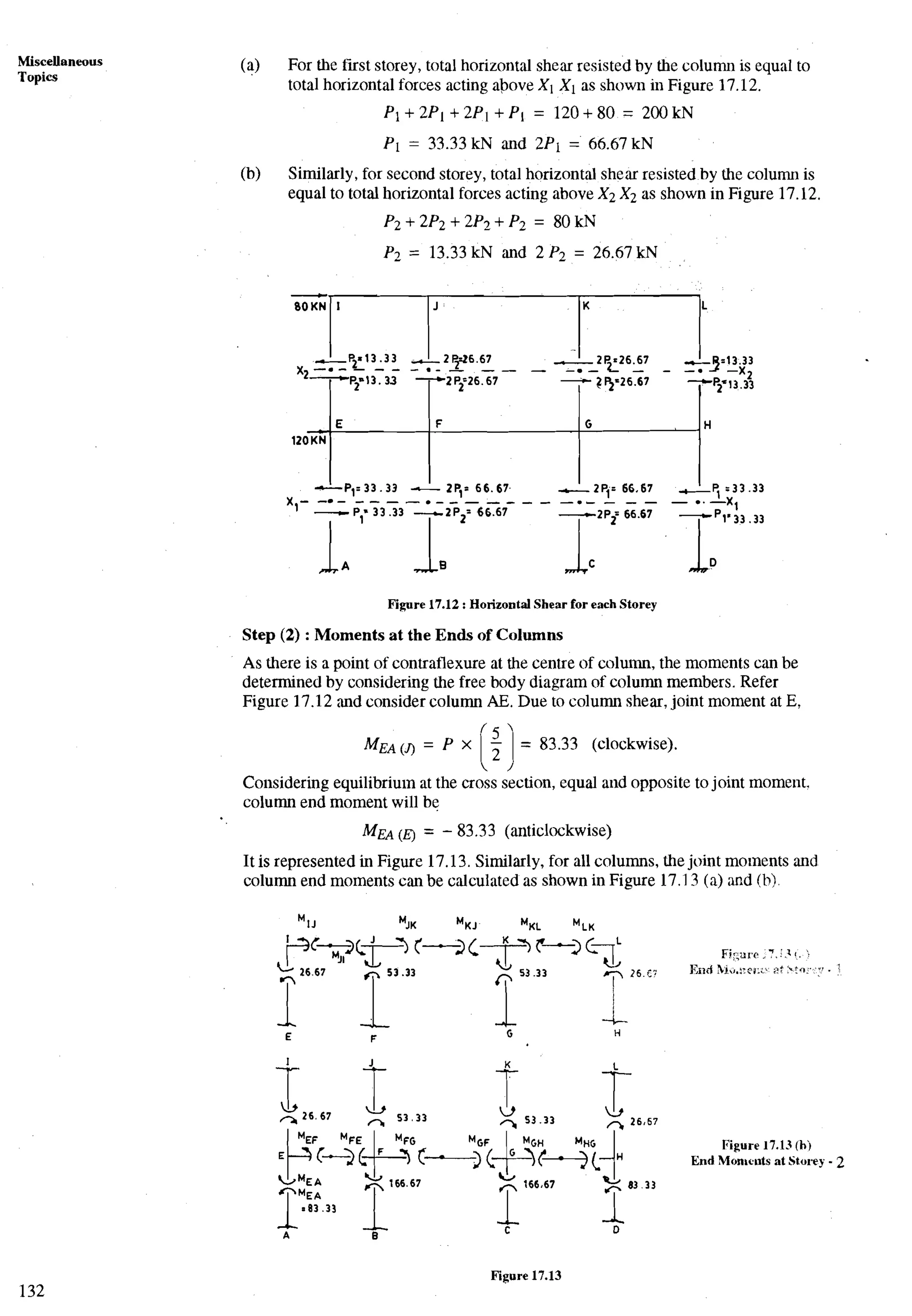 Unit 5 Approximate method of analysis (1).pdf