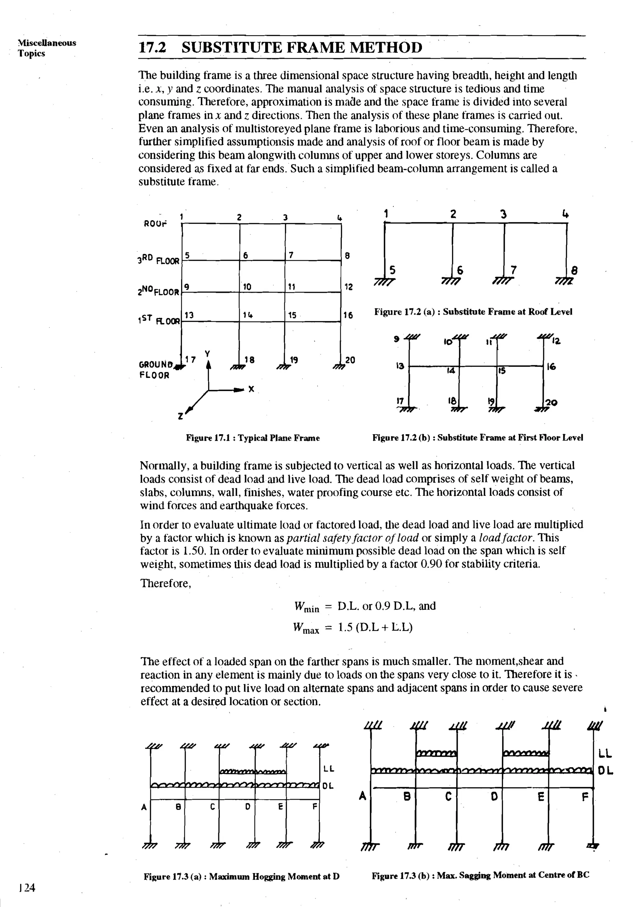 Unit 5 Approximate method of analysis (1).pdf
