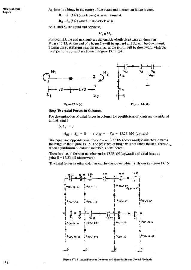Unit 5 Approximate method of analysis (1).pdf | Physics | Science