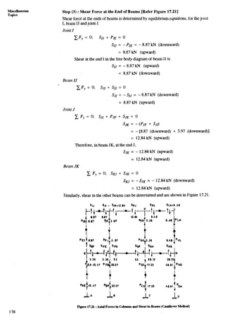 Unit 5 Approximate method of analysis (1).pdf