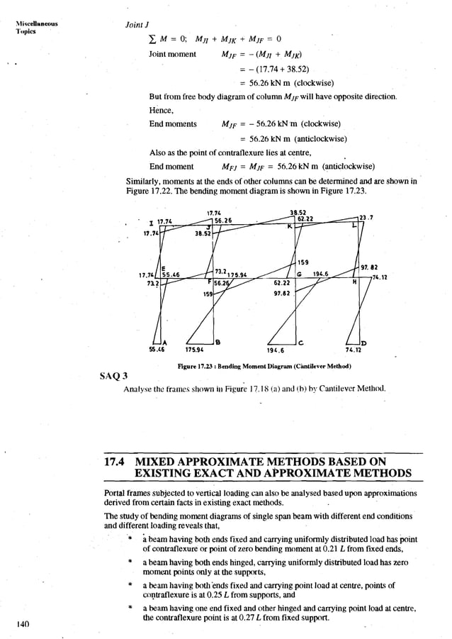 Unit 5 Approximate Method Of Analysis 1pdf Physics Science