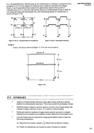 Unit 5 Approximate method of analysis (1).pdf