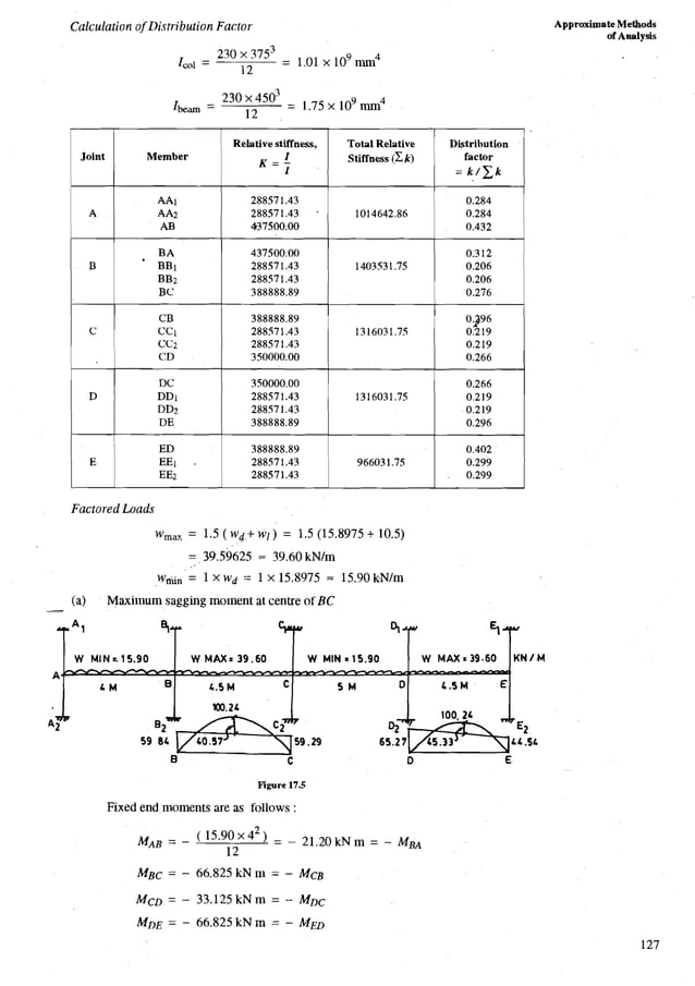 Unit 5 Approximate method of analysis (1).pdf | Physics | Science