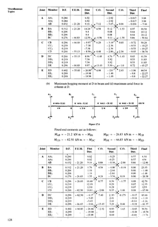 Unit 5 Approximate method of analysis (1).pdf