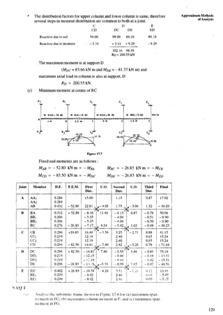 Unit 5 Approximate method of analysis (1).pdf