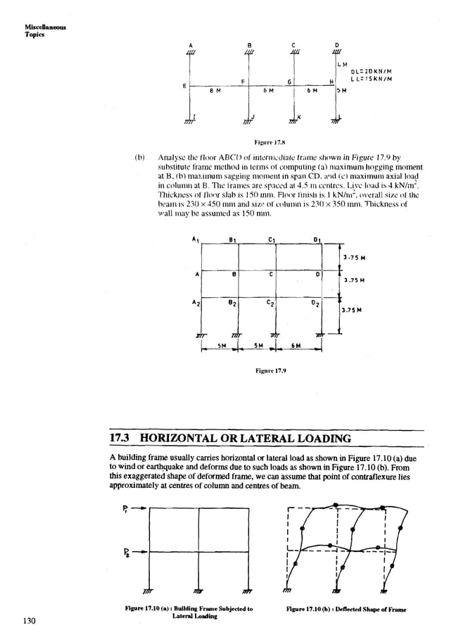 Unit 5 Approximate method of analysis (1).pdf | Physics | Science