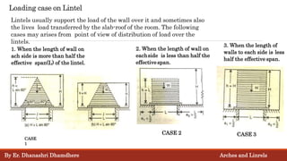Arches and lintels | PPTX