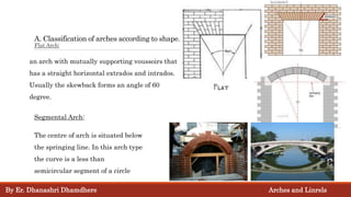 Arches and lintels | PPTX