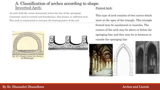 Arches and lintels | PPTX