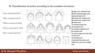 Arches and lintels | PPTX
