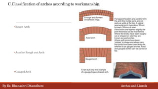 Arches and lintels | PPTX